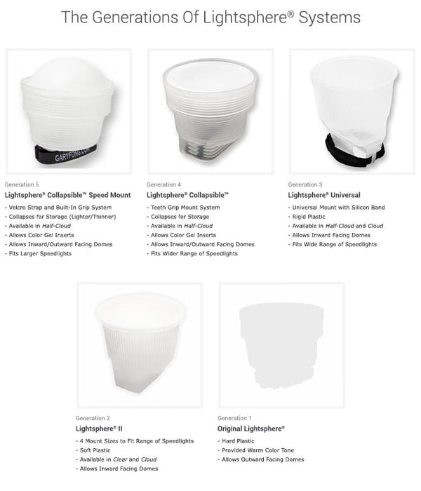 Lightsphere® Universal: Cloud – Gary Fong Lightsphere